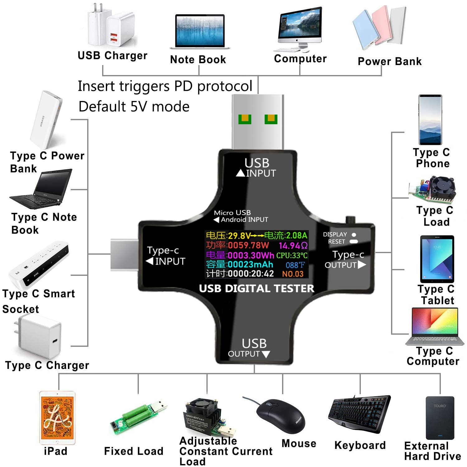 USB Cable Tester - Voltmeter with USB-C Fast Charge Chip Detection ...